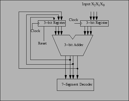 ECE241 - Digital Systems - Lab 5 Adders and Registers