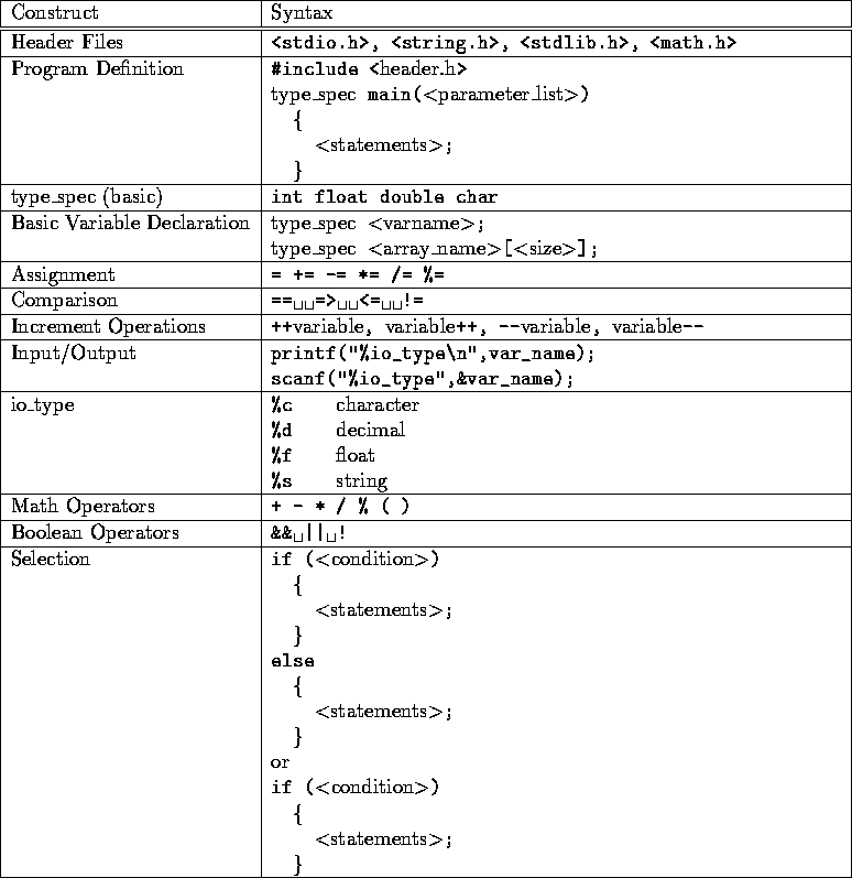 C Syntax