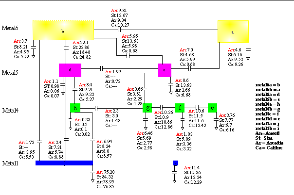 Figure4: a) 3D EM simulation test structure and b) extracted ...