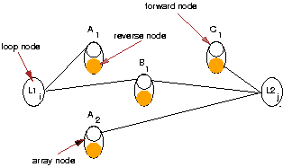 Automatic Data and Computation Partitioning